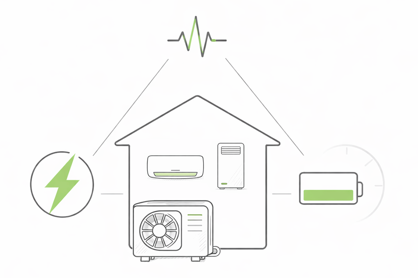 Can a Portable Power Station Run an Air Conditioner? Wattage, Surge, a ...