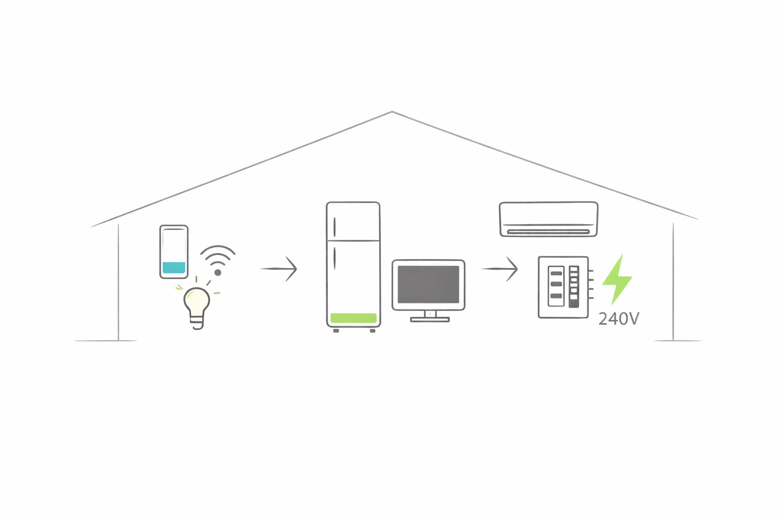 How to Use a Portable Power Station for Emergency Home Backup – The ...