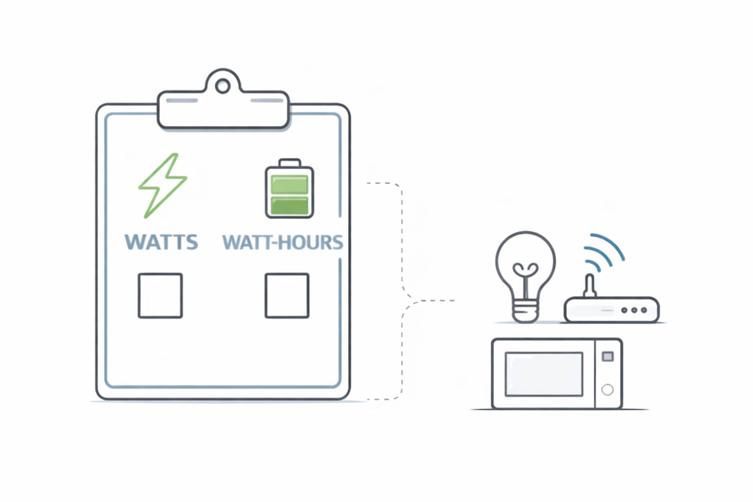 Watts vs Wh for Power Stations: What Each Number Means – The Power Sphere